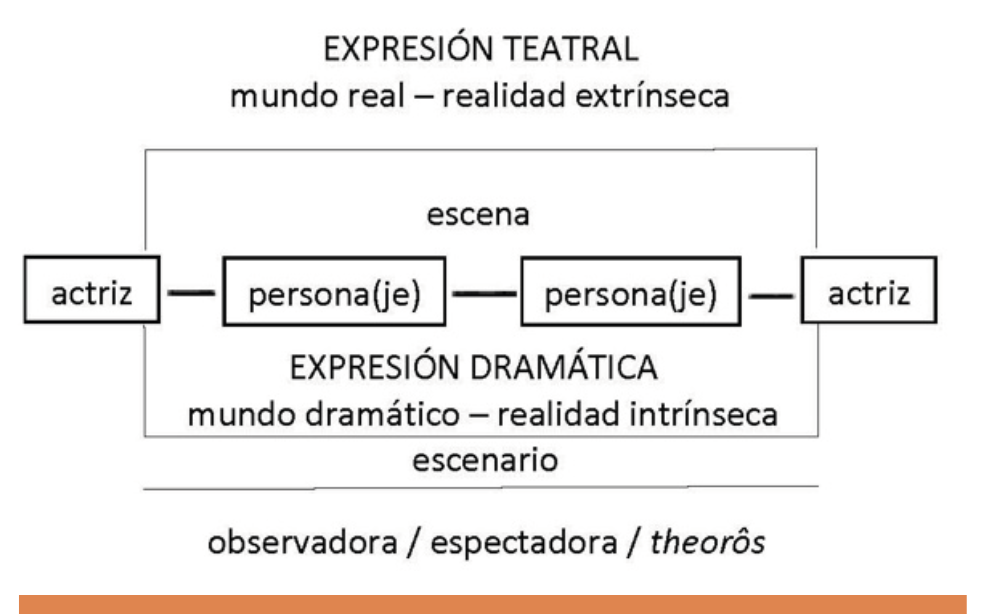 Asesoría metodológica en trabajos finales de carrera en educación. Una ...