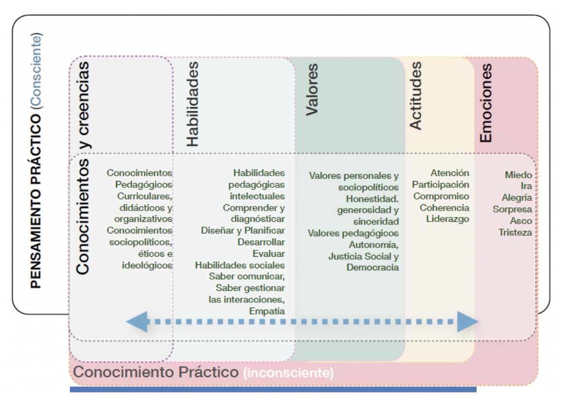 Lesson Study y pensamiento práctico. La experiencia y la relación como ...