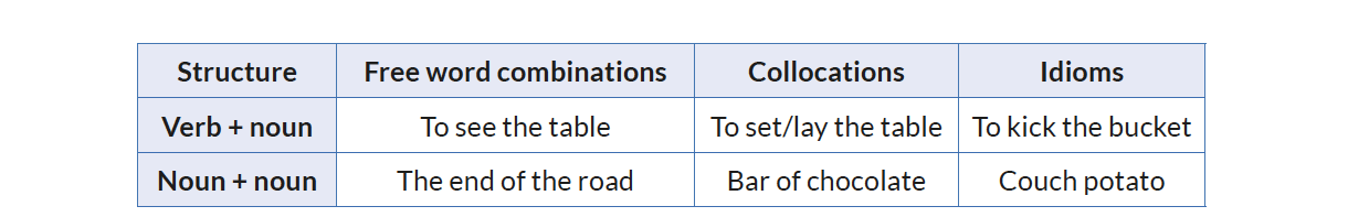 The challenge of teaching the translation of collocations: Extraction ...