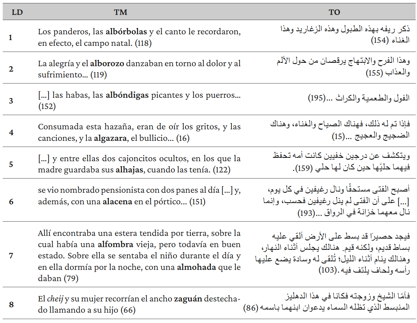 El uso de arabismos en la traducción literaria del árabe al español ...