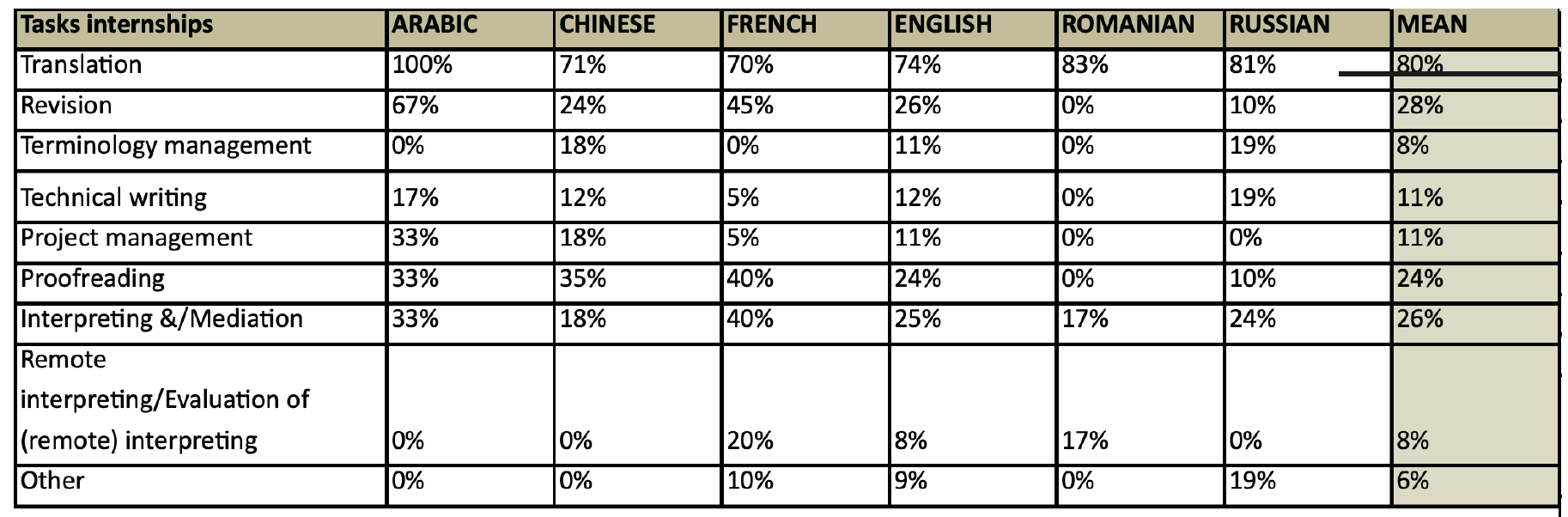 Public service interpreting and translation: training and useful skills ...